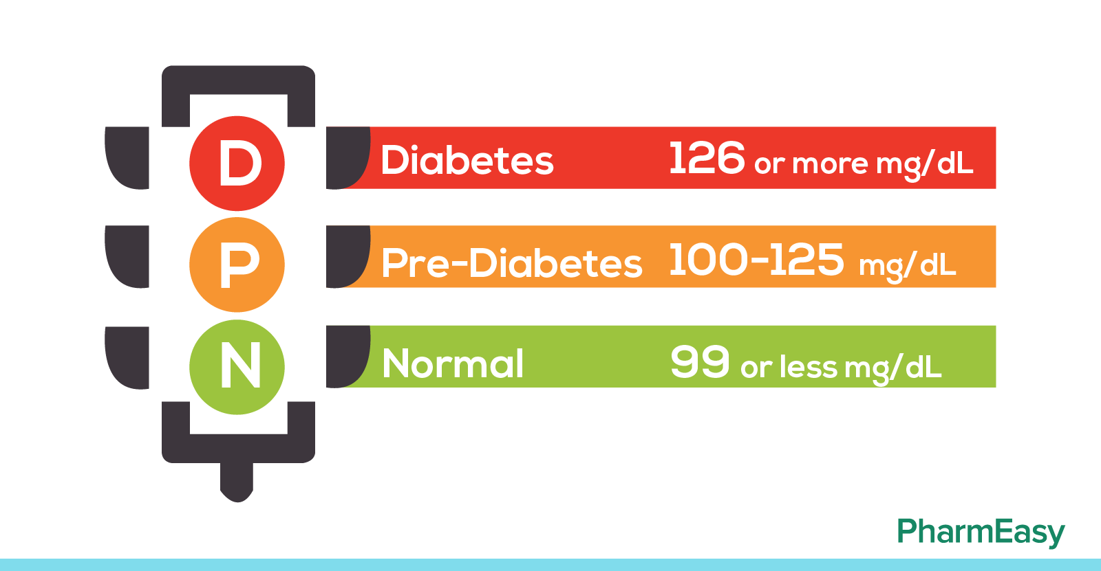 Prediabetes What s Next For Your Lifestyle Prediabetes What s Next For Your Lifestyle